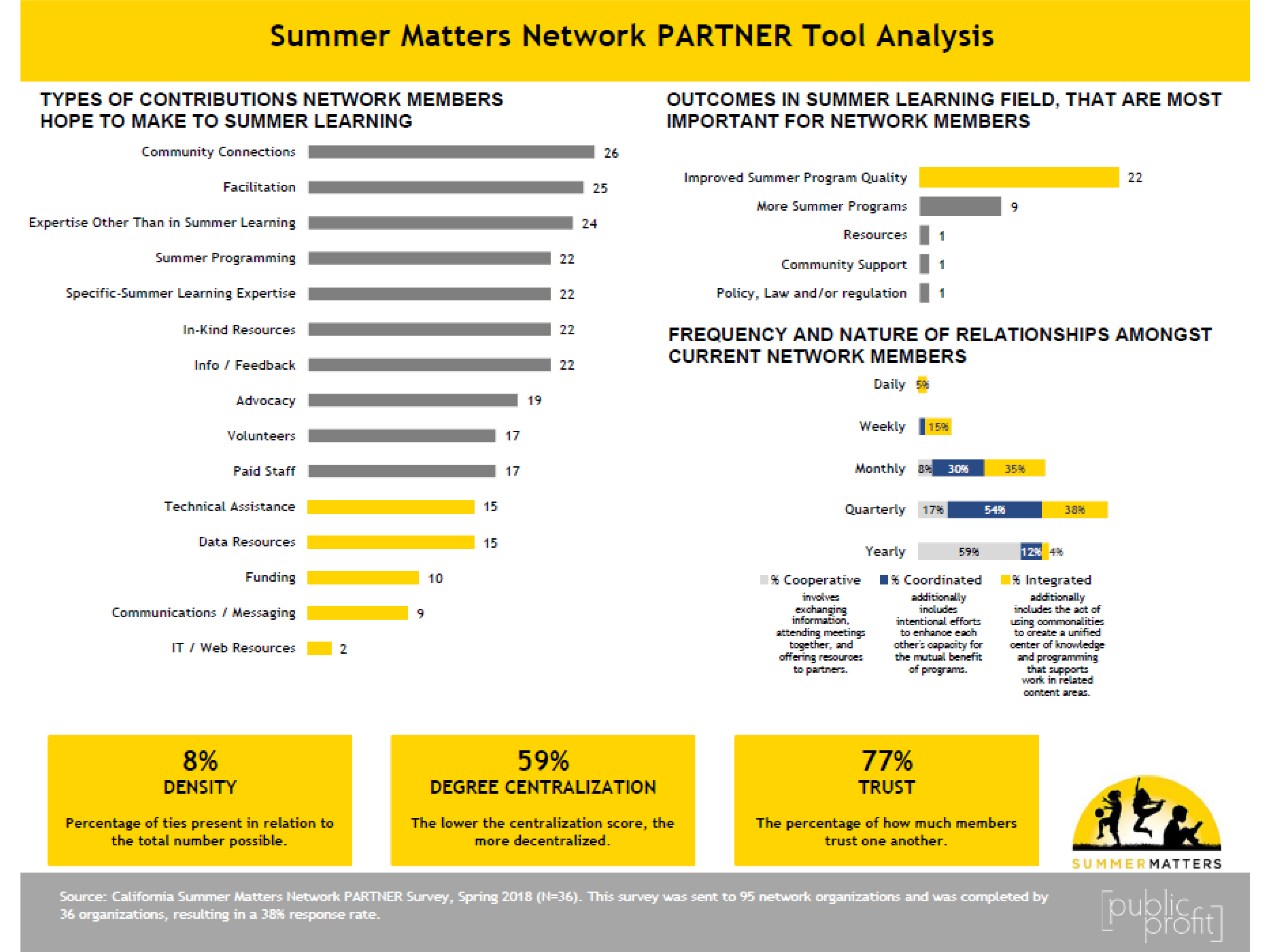 Network Survey Image_ - Summer Matters